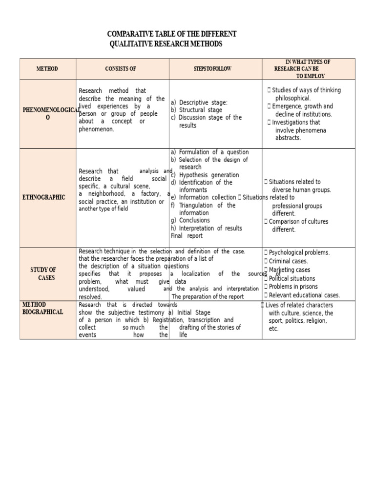 Qualitative Research Methods | PDF | Methodology | Qualitative Research