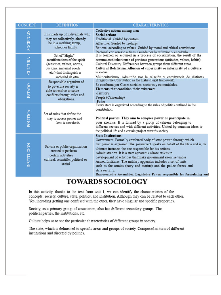 Comparative Chart. The Politically Organized Society | PDF | Value ...