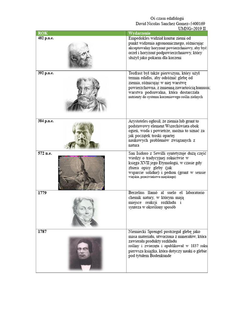 Linia Czasu Edafologii | PDF