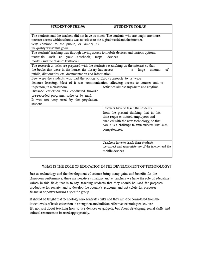 COMPARATIVE CHART STUDENTS FROM THE 90s AND CURRENT ONES | PDF ...