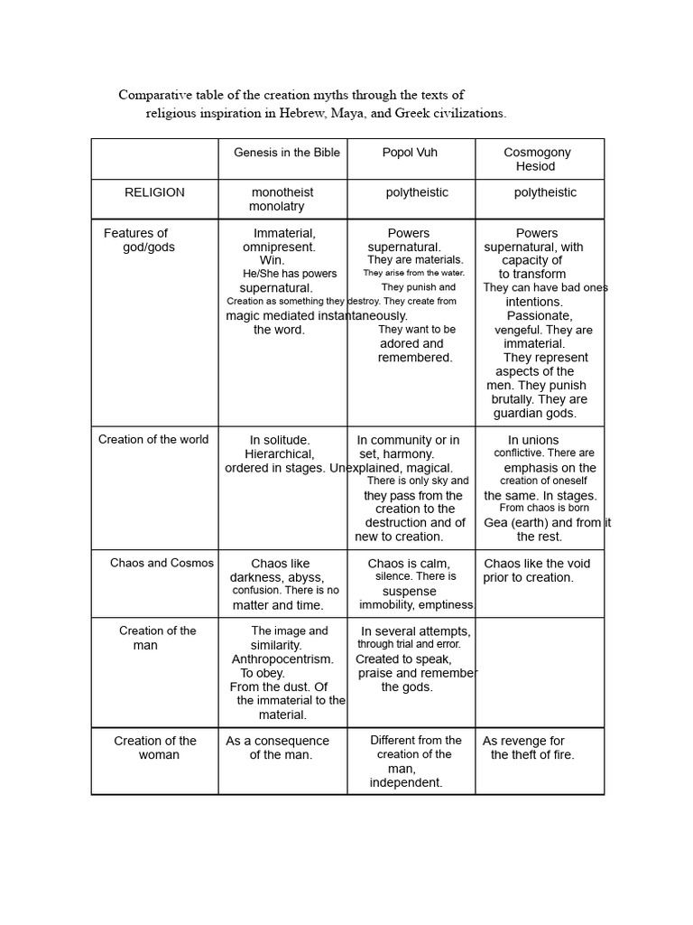 Comparative Table of Myths | PDF | Genesis Creation Narrative | Deities