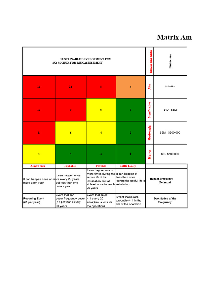 Annex No. 3 - SD 4x4 FCX Matrix | PDF | Risk | Regulatory Compliance
