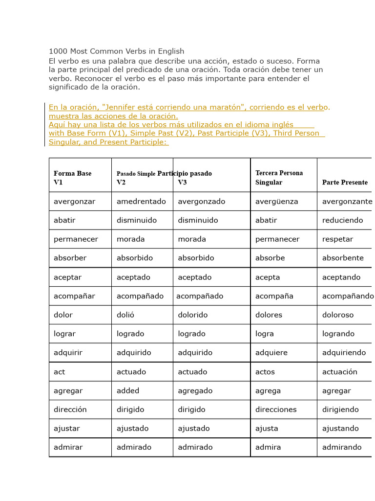 Lista de 1000 Verbos Comunes en Inglés | PDF | Verbo