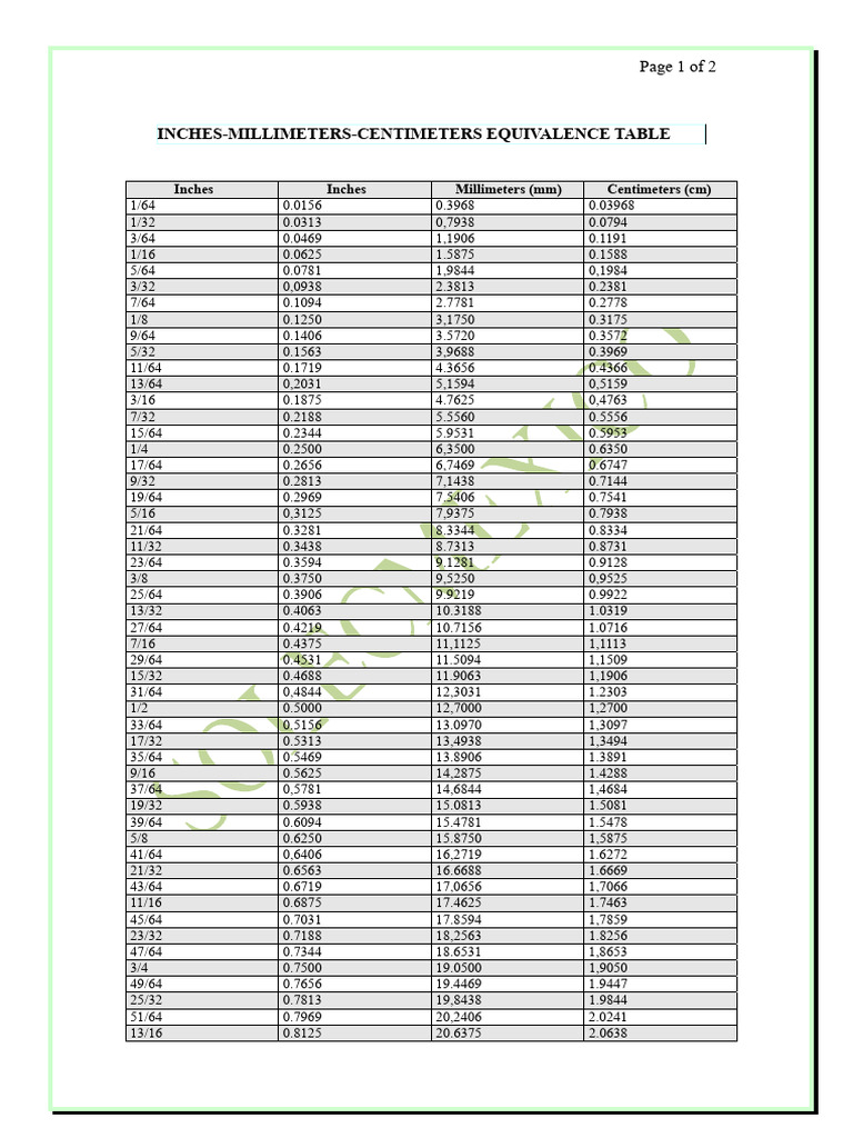 Inches-Millimeters Equivalence | PDF