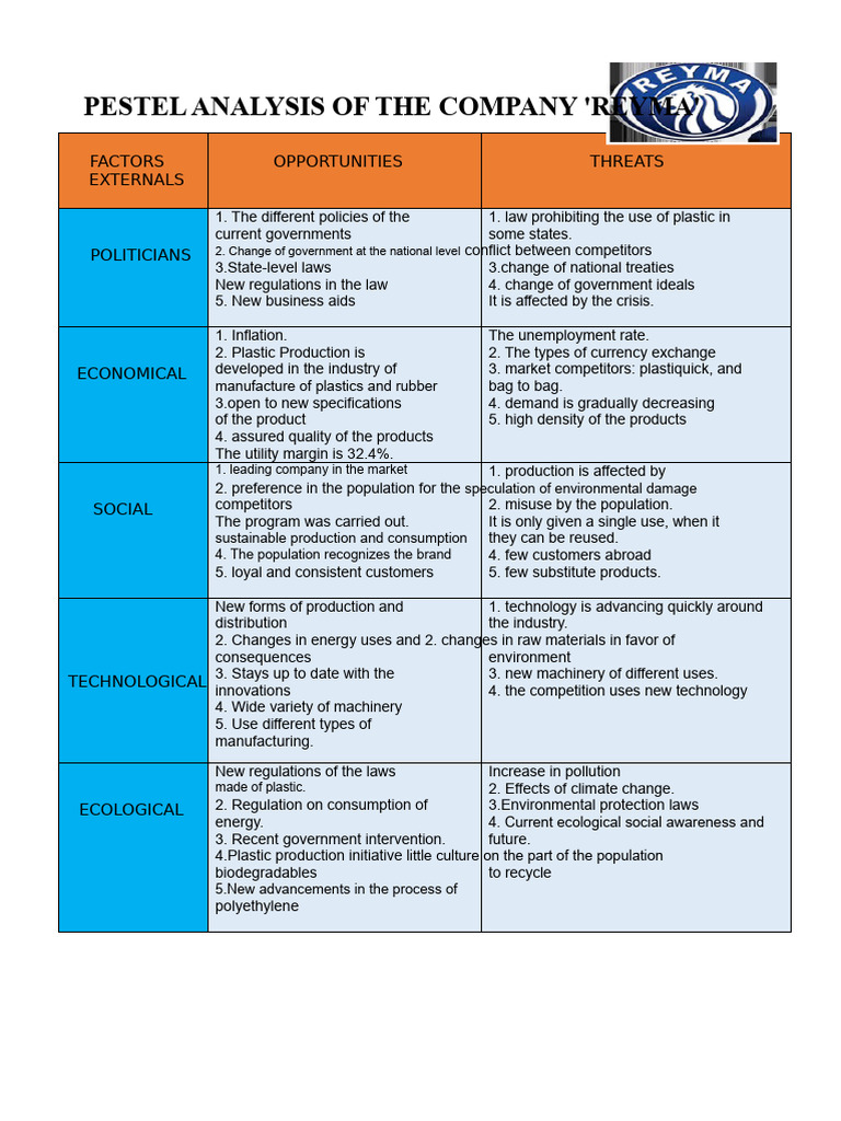 PESTEL Analysis | PDF | Plastic | Recycling