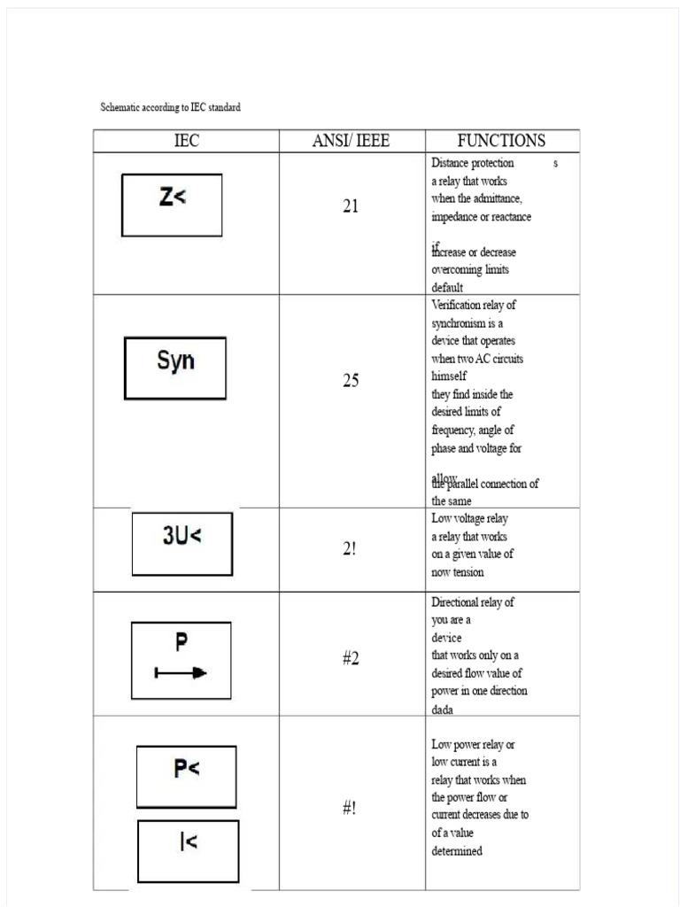IEC Relay Types and Functions Guide | PDF | Relay | Alternating Current