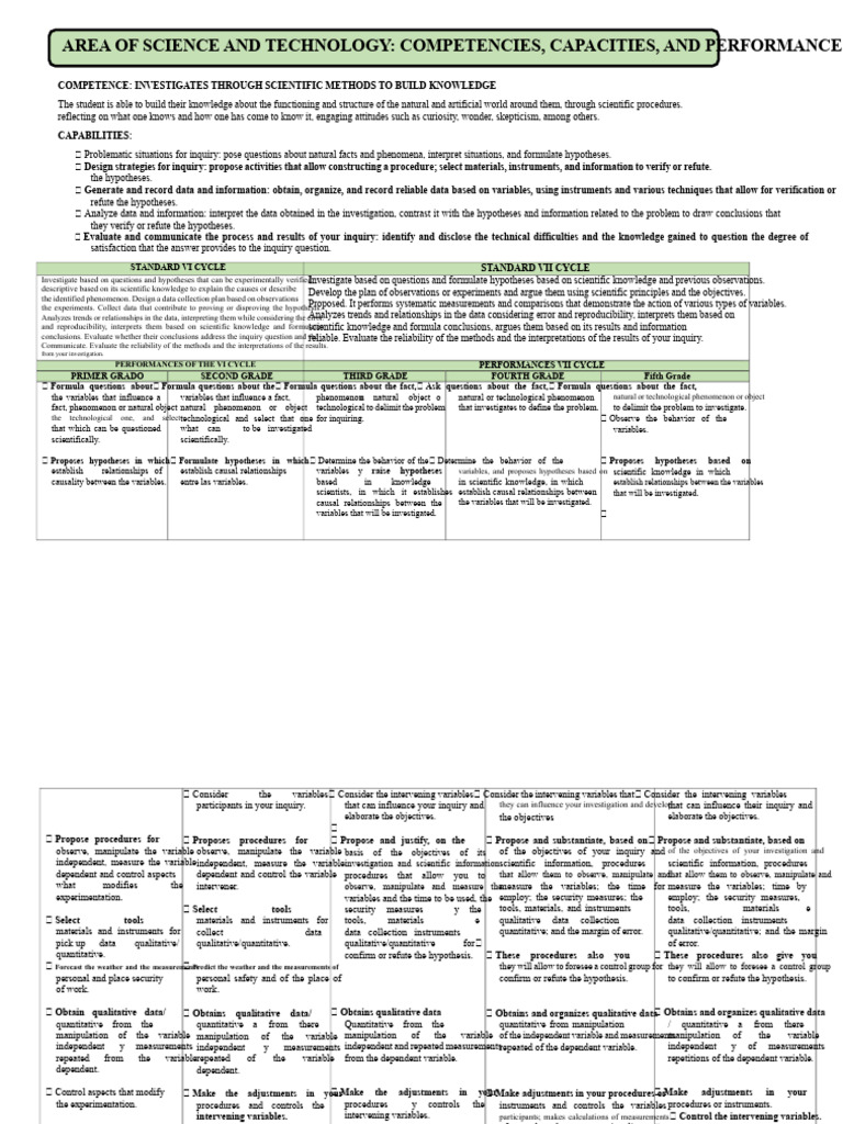 Performances in the Area of Science and Technology Competences ...