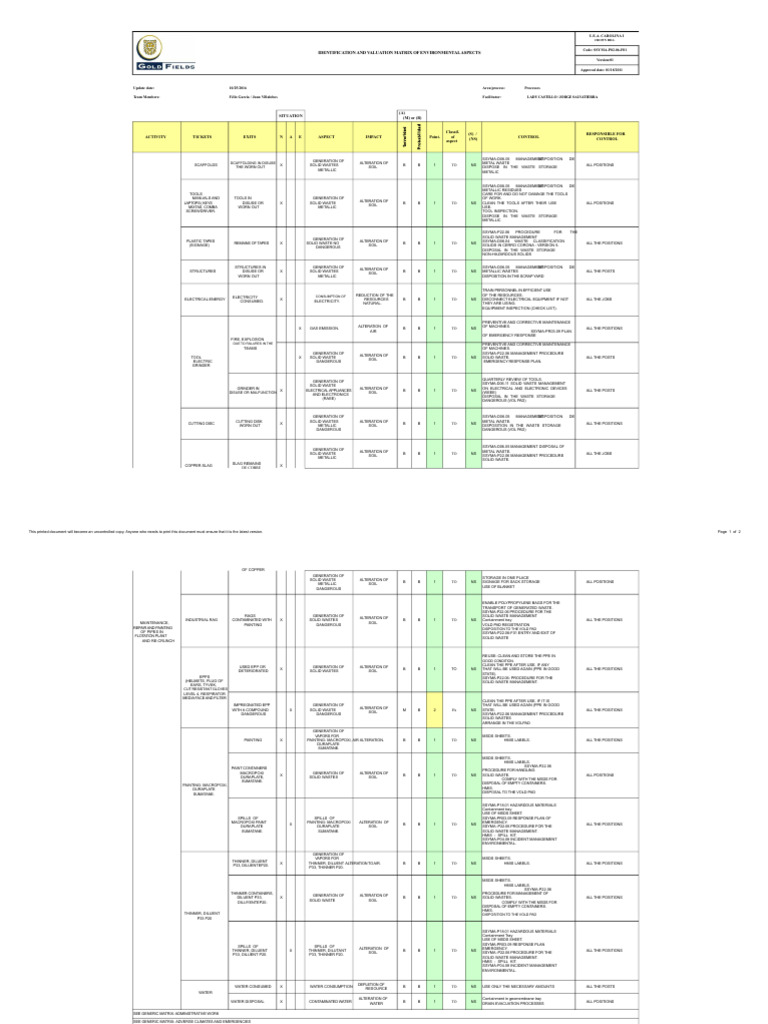 Environmental Matrix Painted Pipes | PDF | Waste | Waste Management