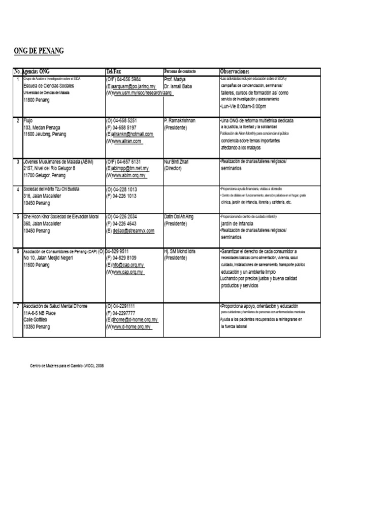 Lista de ONG de Penang | PDF | Organización no gubernamental | Malasia