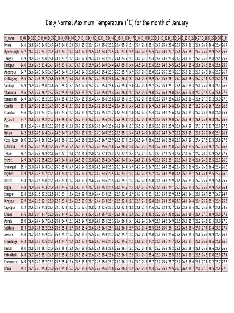 Daily Normal Max Temp | PDF