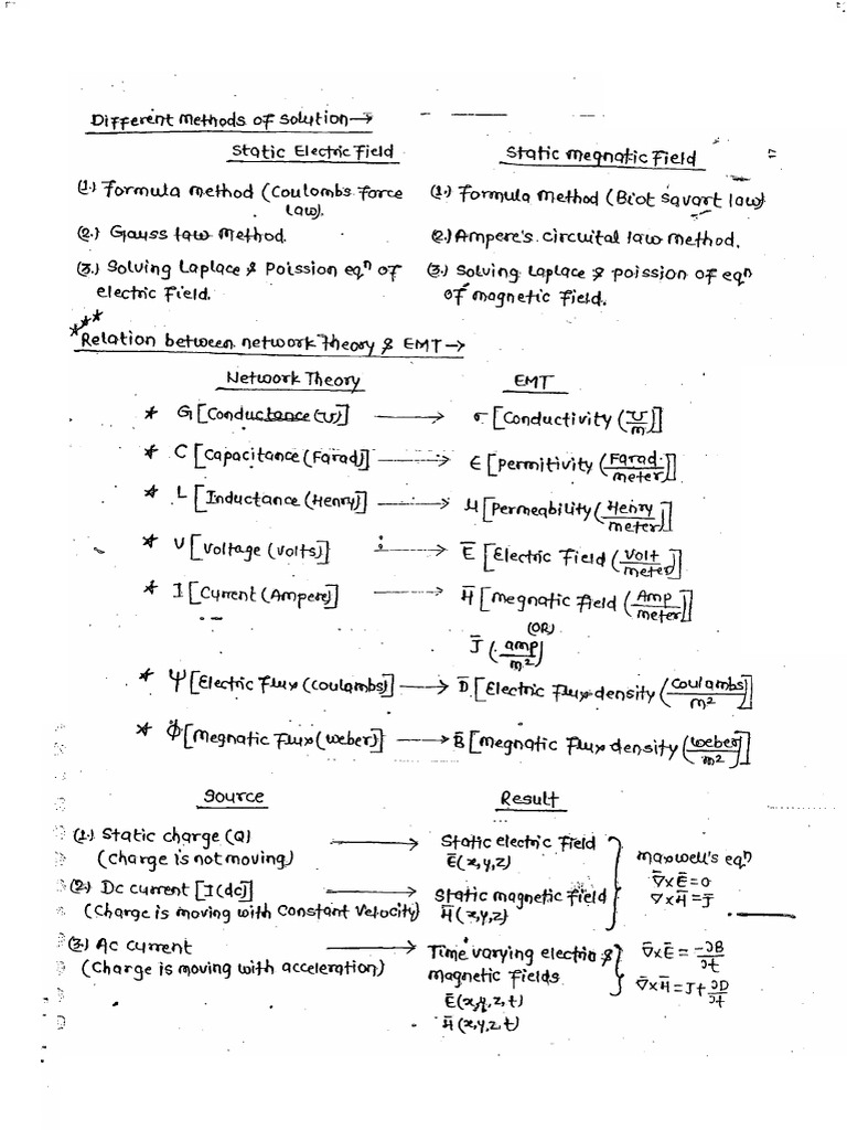 Electromagnetic Theory | PDF