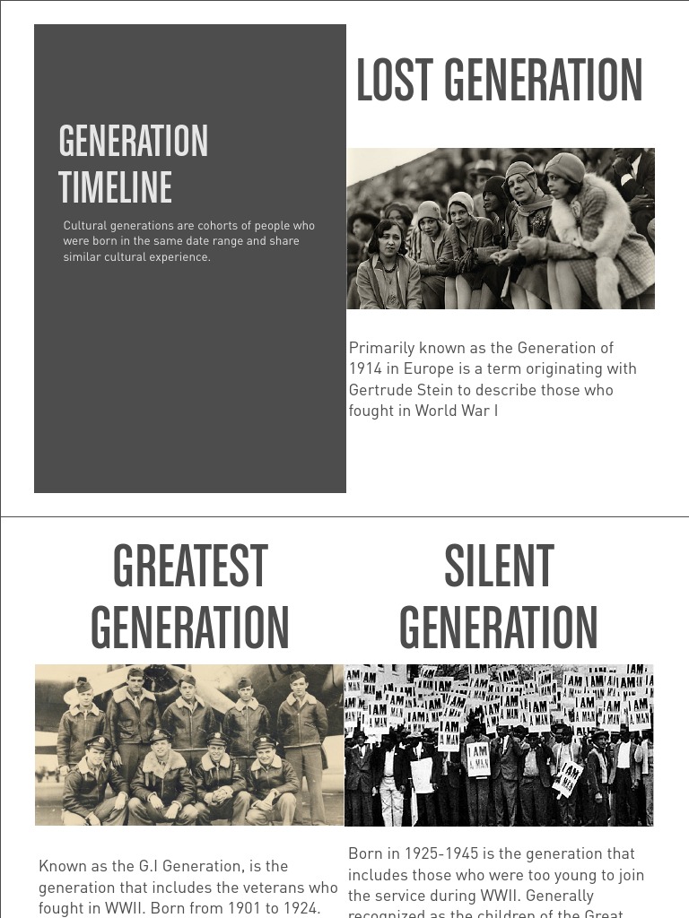 Generation Timeline | PDF | Millennials | Blog