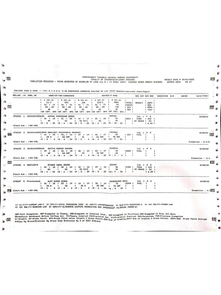 Result 3rd Sem 3 Years | PDF