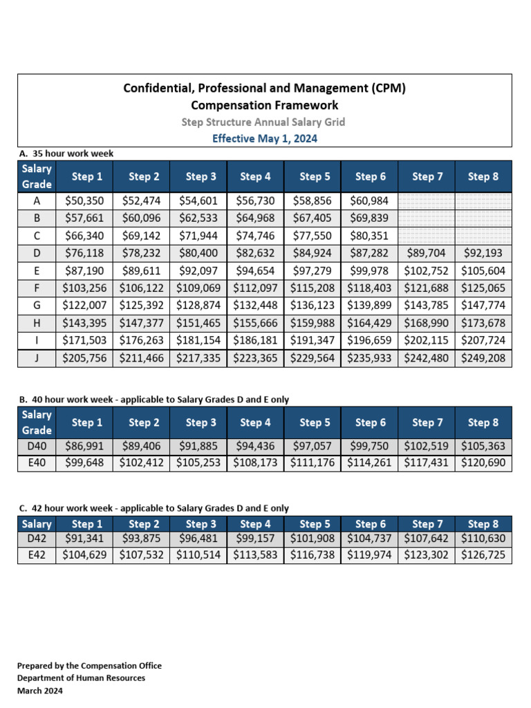 2024 Salary Grid for Work Weeks | PDF