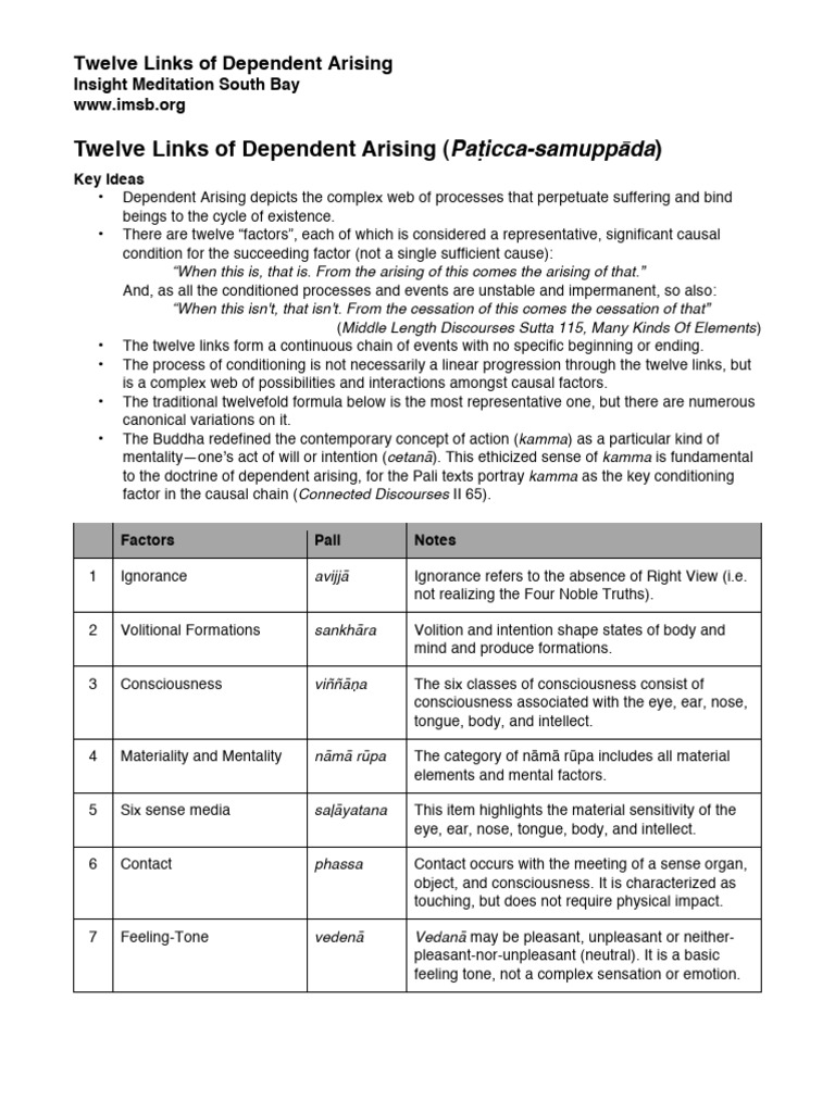 Understanding the Twelve Links of Dependent Arising | PDF | Religious ...