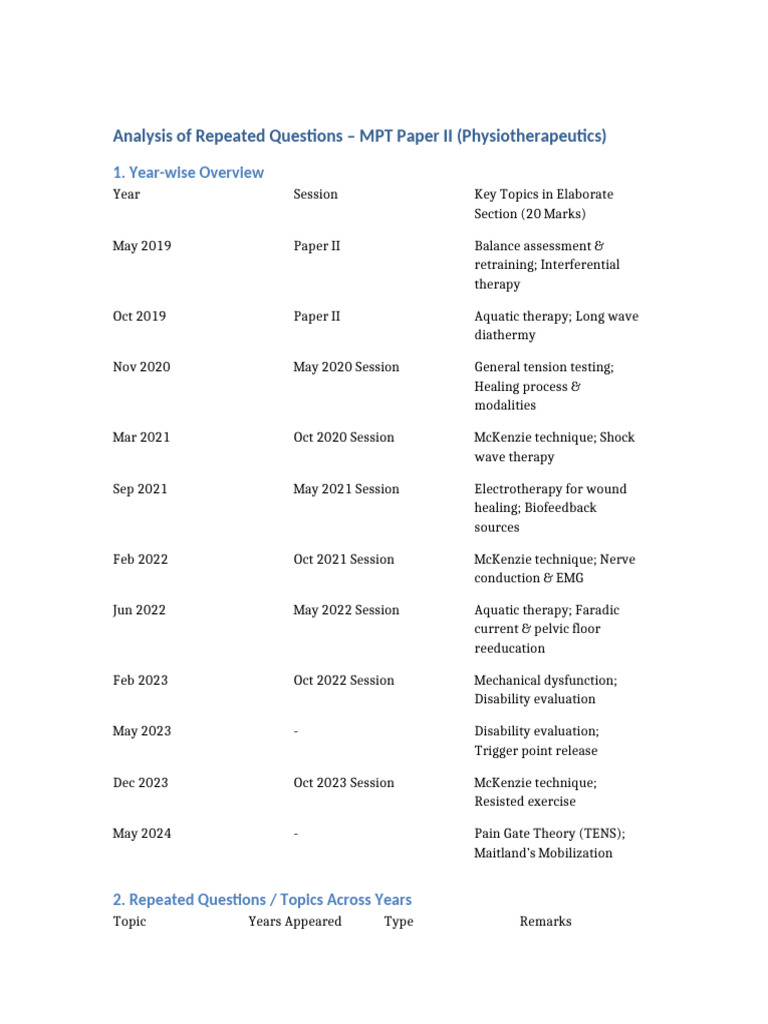 MPT Repeated Questions Analysis | PDF | Physical Therapy | Electromyography