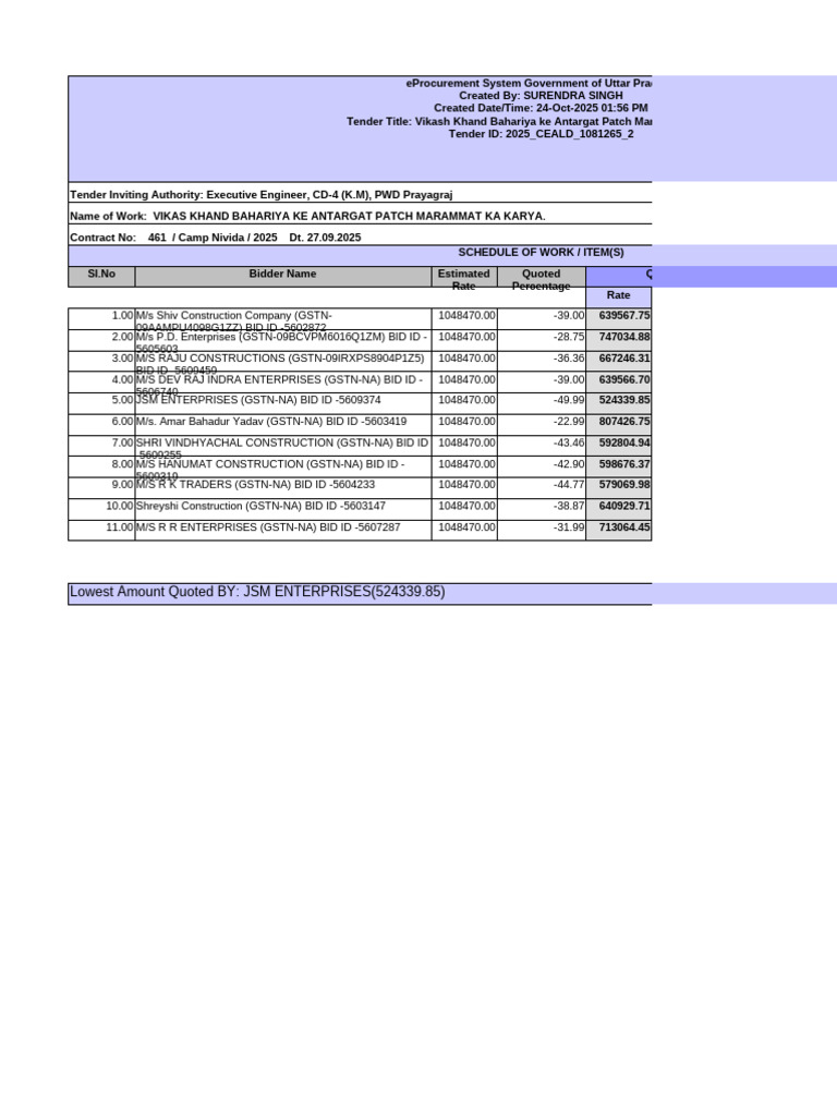Boq Comparative Chart | PDF
