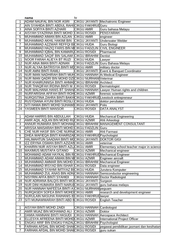Butiran Slaid Graduan (Responses) (1) - JK | PDF