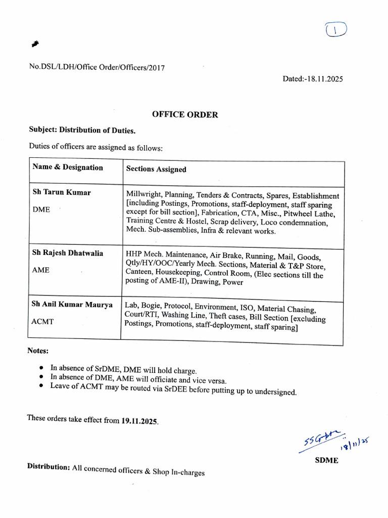 Officer Duty Distribution Order 2017 | PDF