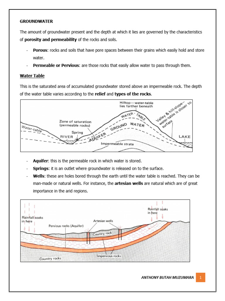 Groundwater and River Processes Explained | PDF | Tropical Cyclones | Rain