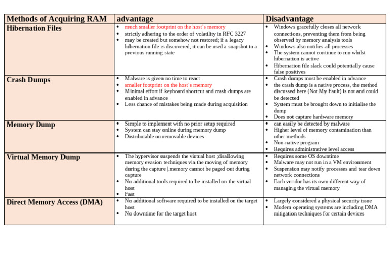Methods of Acquiring RAM Advantage Disadvantage: Hibernation Files ...