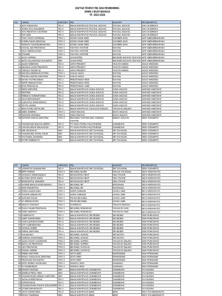 Plotting Pembimbing PKL 2025-2026 | PDF