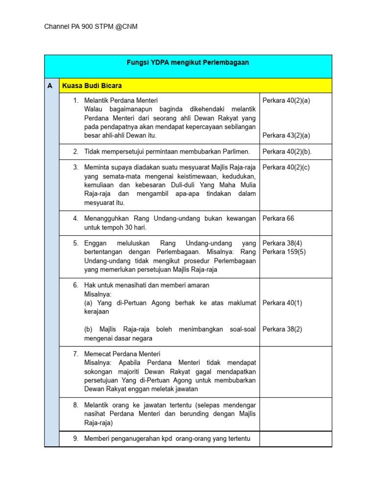 PA Sem 1 - Fungsi YDPA Mengikut Perlembagaan | PDF