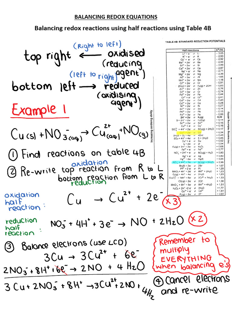 Balancing Redox Reactions Guide | PDF