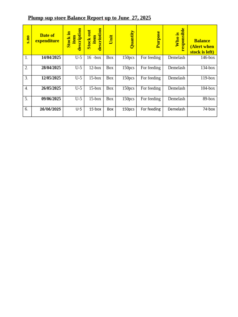 4 Plump Sup Store Balance | PDF