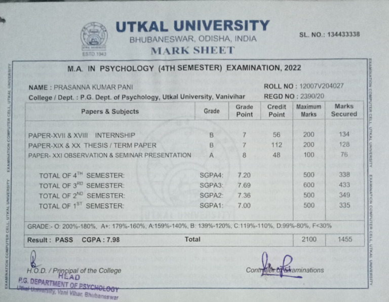 MA Marksheet | PDF