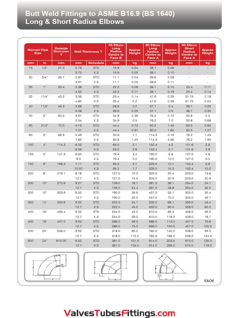 Asme b16.9 bs1640 Butt Weld Fittings Dimensions | PDF | Pipe (Fluid ...