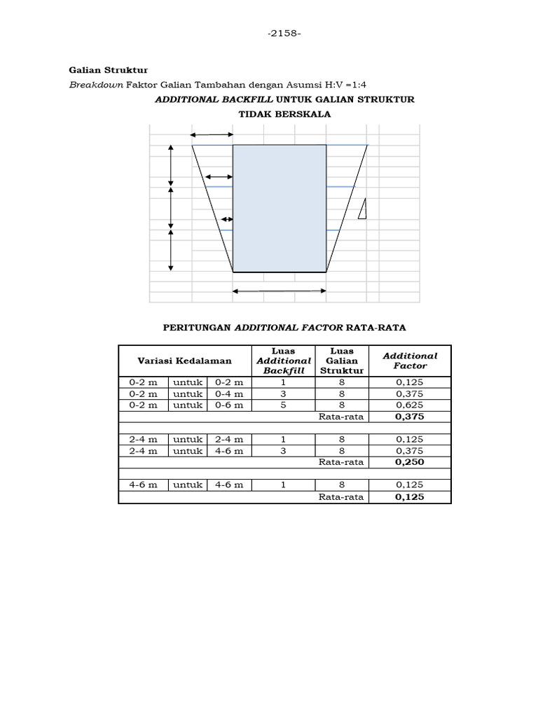 Analisis Galian Struktur dan Backfill | PDF