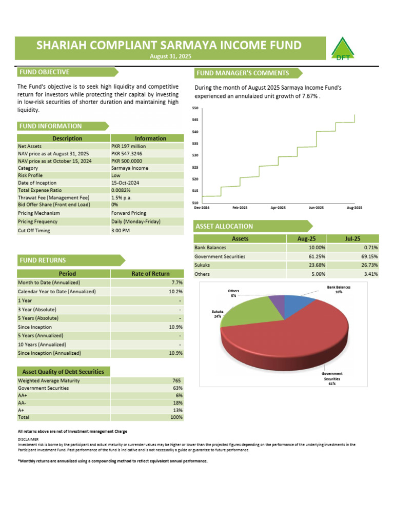 Reports - Fund Performance August 2025 | PDF | Investment Fund | Investing
