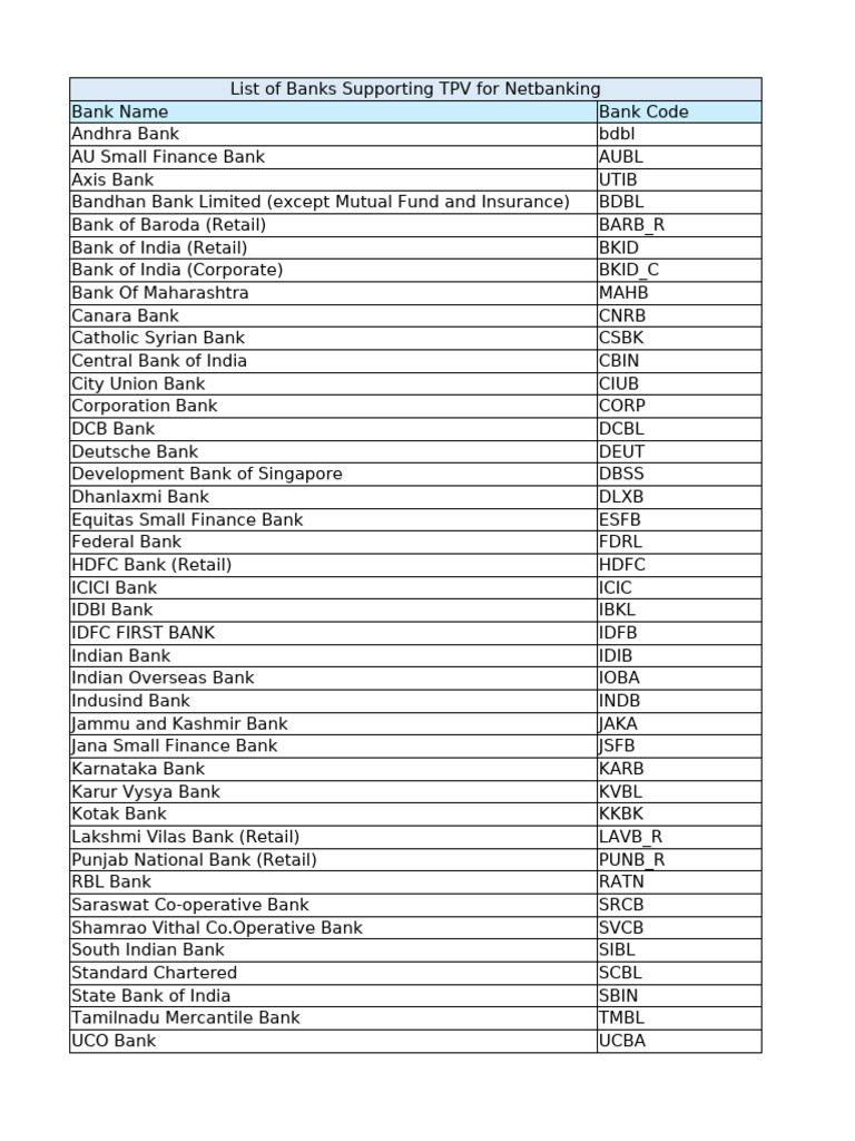 Banks Offering TPV for Netbanking | PDF | Personal Finance | Companies ...