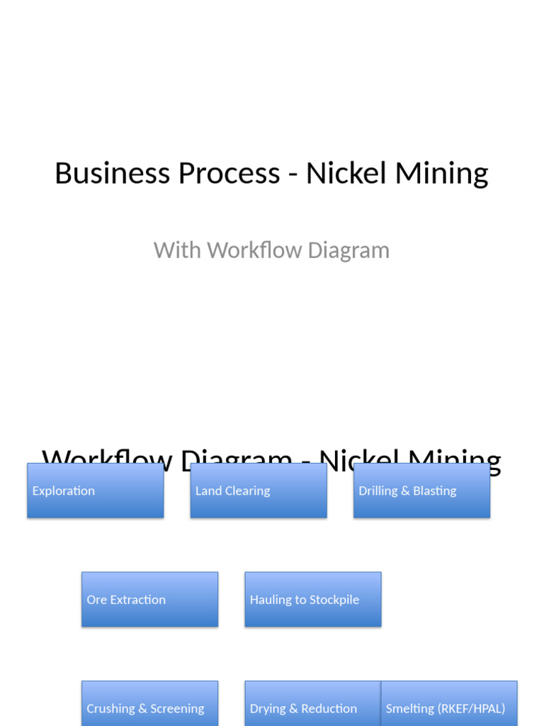 Template Nikel With Diagram | PDF