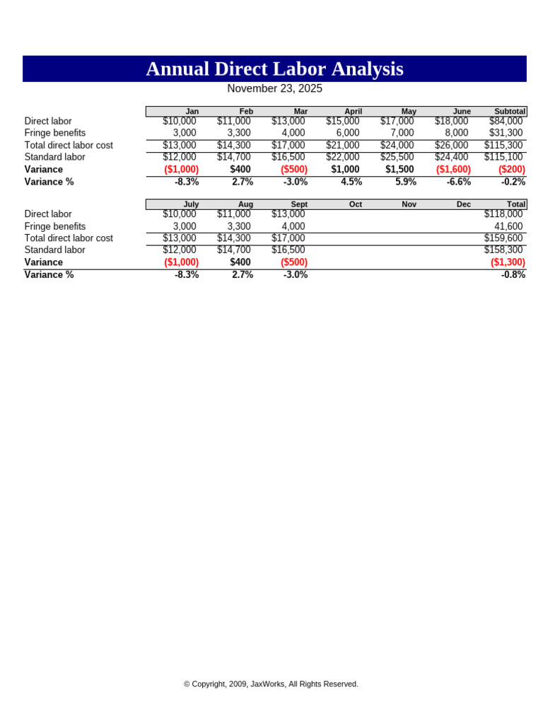 Annual Direct Labor Cost Analysis | PDF | Microsoft Excel | Spreadsheet