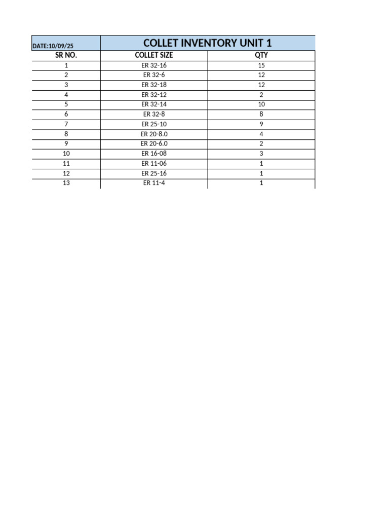 Collet Inventory-2 | PDF