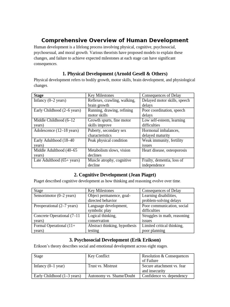Comprehensive Overview of Human Development | PDF | Attachment Theory ...