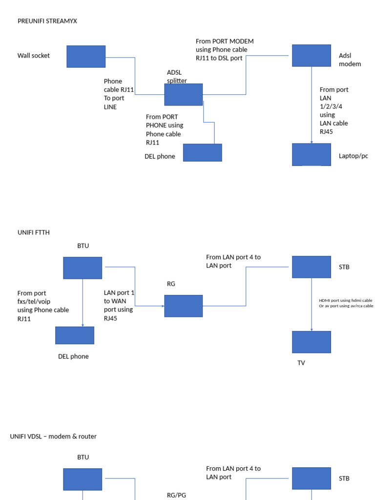 Setup Cpe | PDF | Local Area Network | Telecommunications