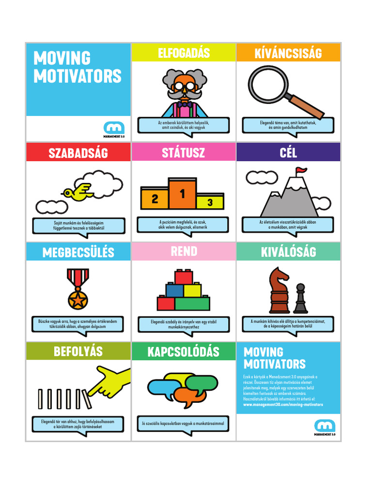 Moving Motivators HU 1 | PDF