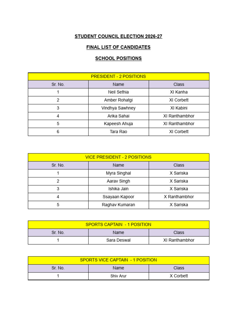 Student Council Election Candidates 2026-27 | PDF | Communication ...