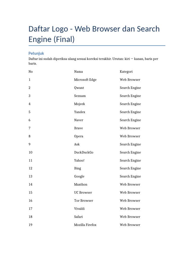 Final Daftar Browser SearchEngine | PDF