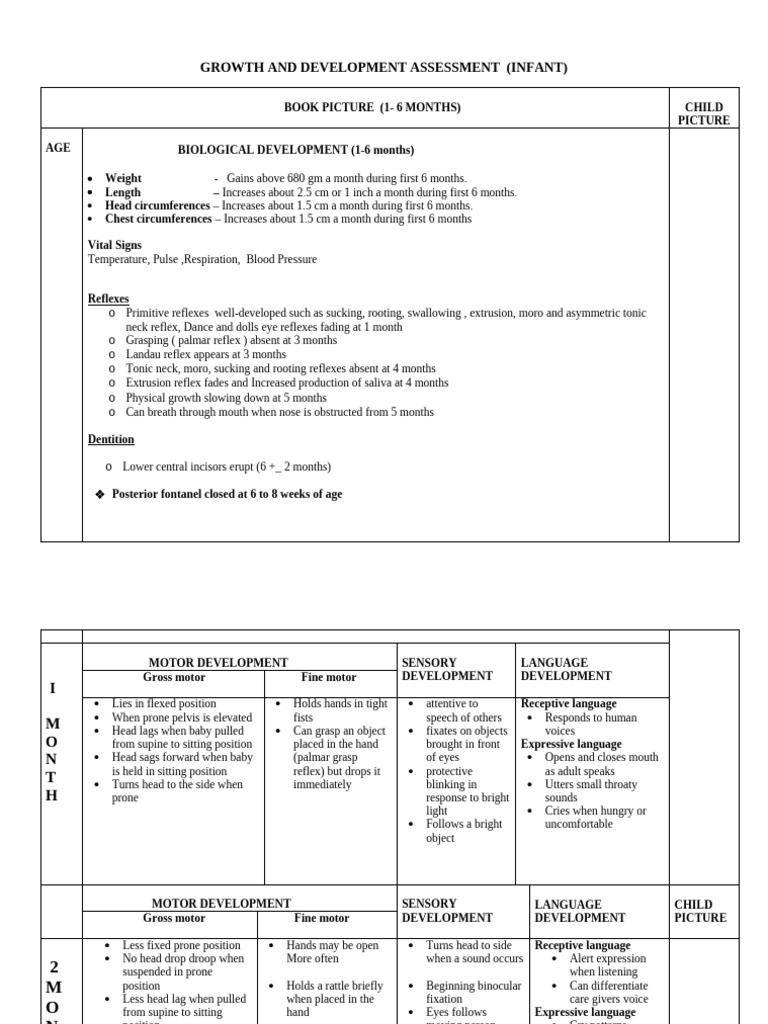 Infant Growth and Development Milestones | PDF | Infants | Perception