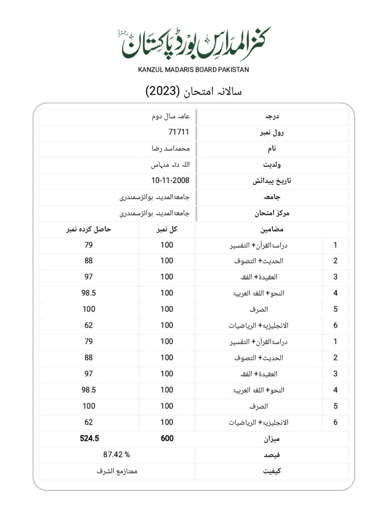 Kanz Ul Madaris | PDF