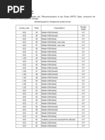 Pakistan Mobile Network Codes | PDF | Business | Computers