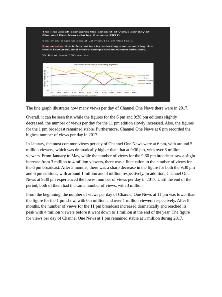 The Line Graph Illustrates How Many Views Per Day of Channel One News ...
