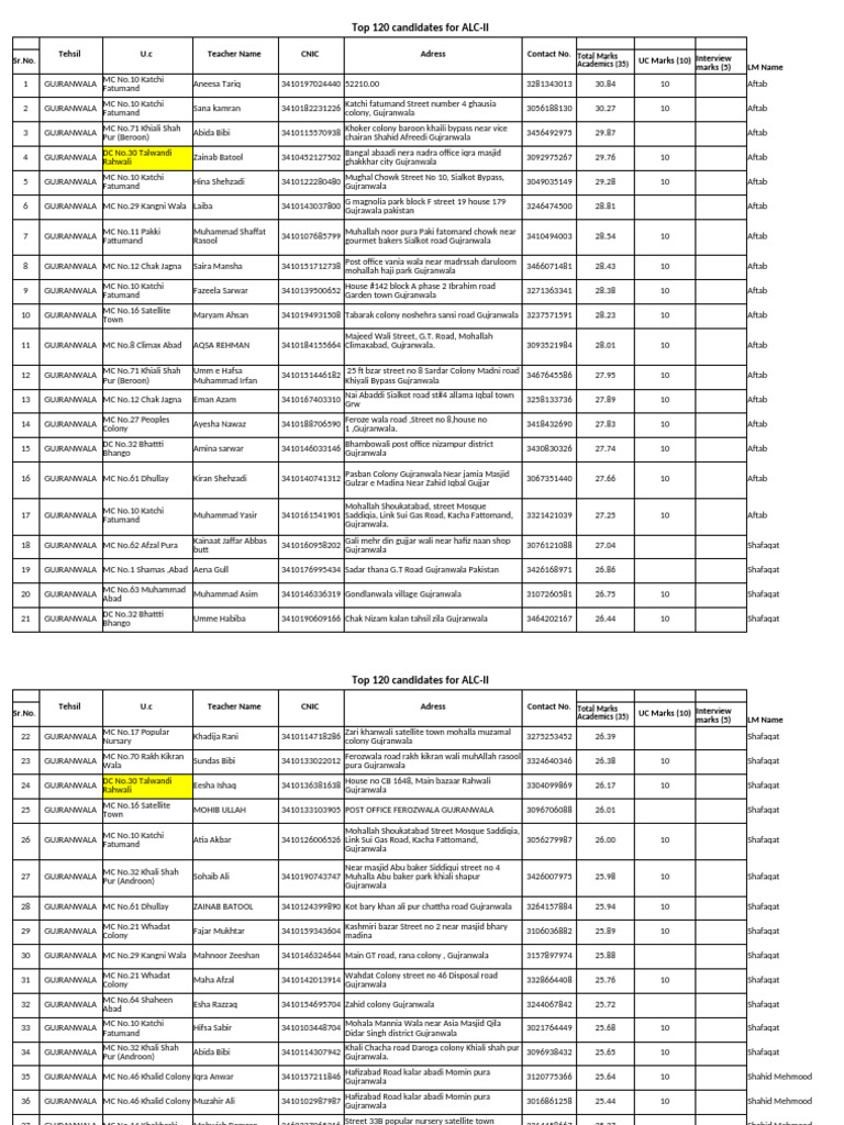 Top 120 ALC-II Candidates List | PDF