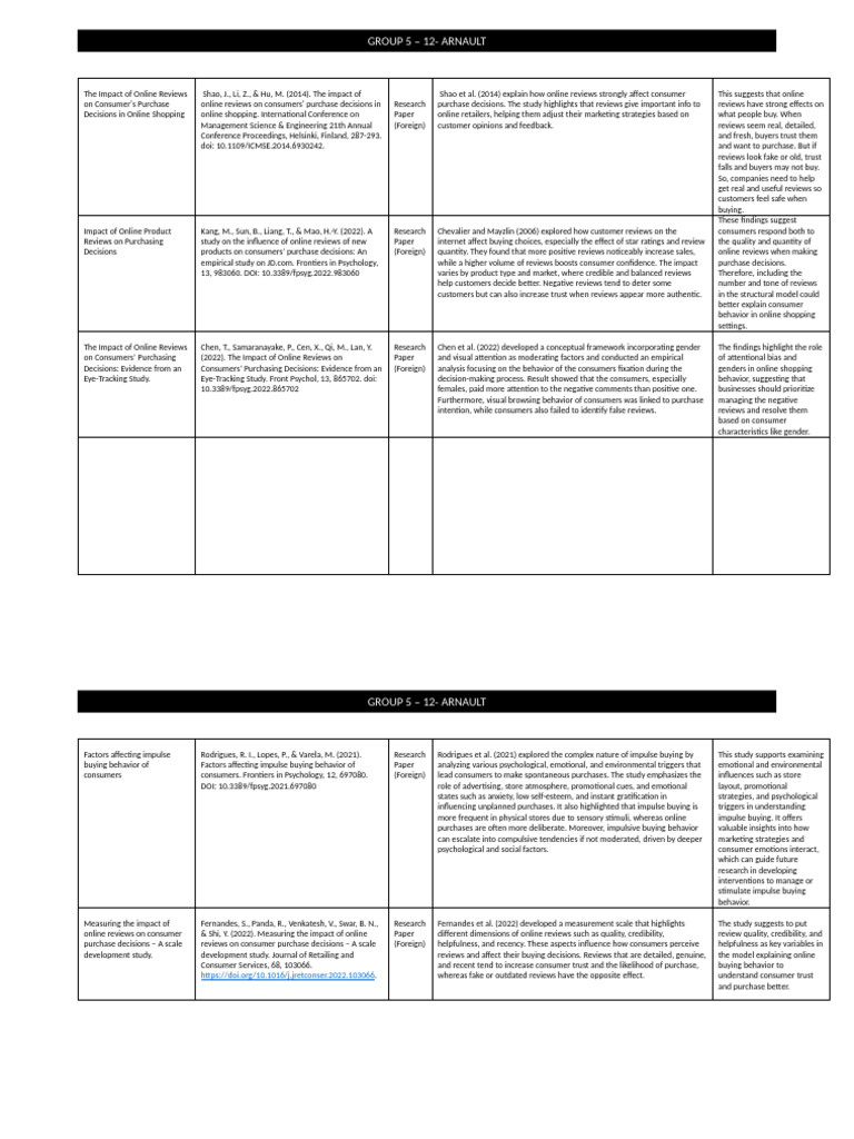 2nd Week Rrl. Group 5 - 12 - Arnault | PDF | Behavior | Impulsivity