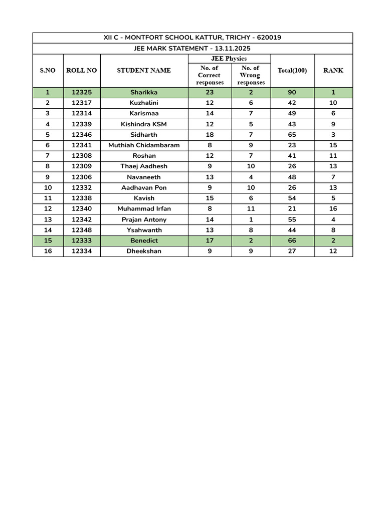 Xii C - Jee Mark Statement - Physics | PDF