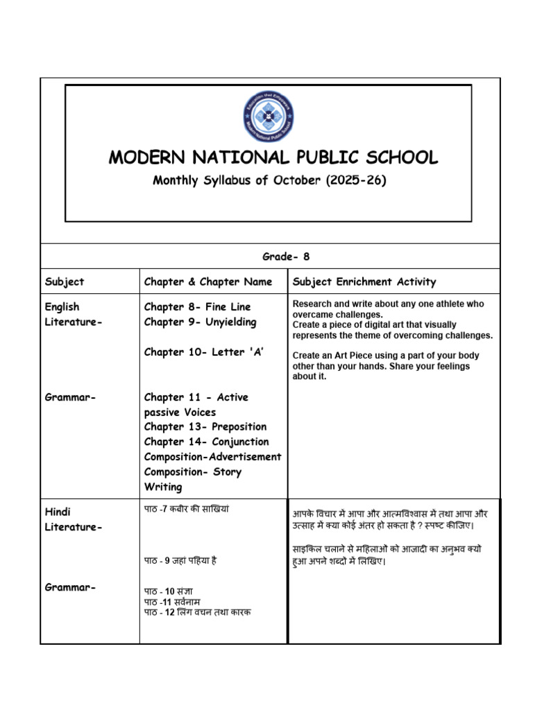 Grade 8 Subject Enrichment Activities | PDF